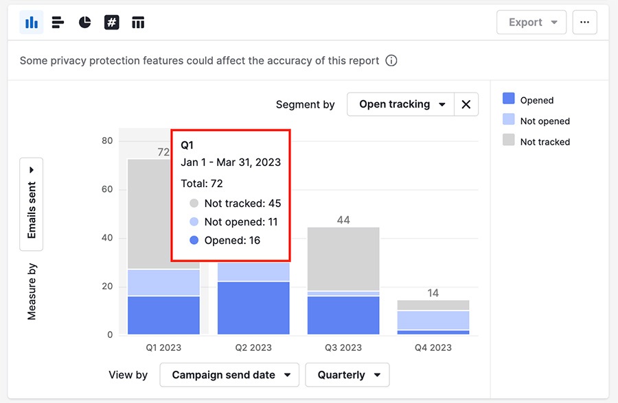 Exporting data from Insights - Knowledge Base | Pipedrive